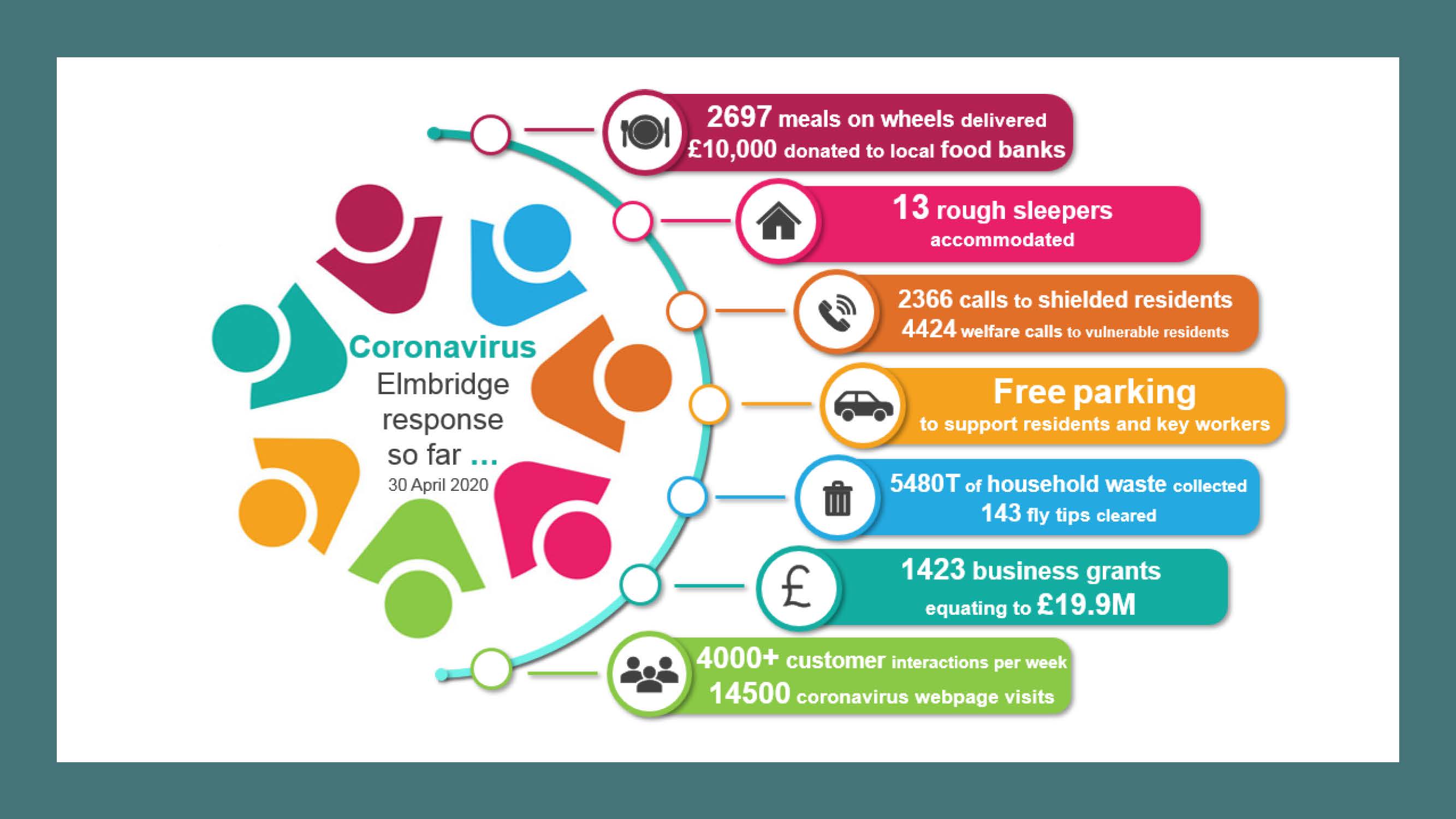 May 4th Elmbridge Council Leader’s statement | Esher Residents Association